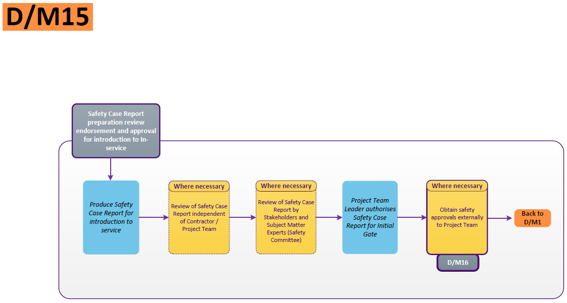 SMP DM15 - Safety Case Report Preparation & Review | ASEMS Online